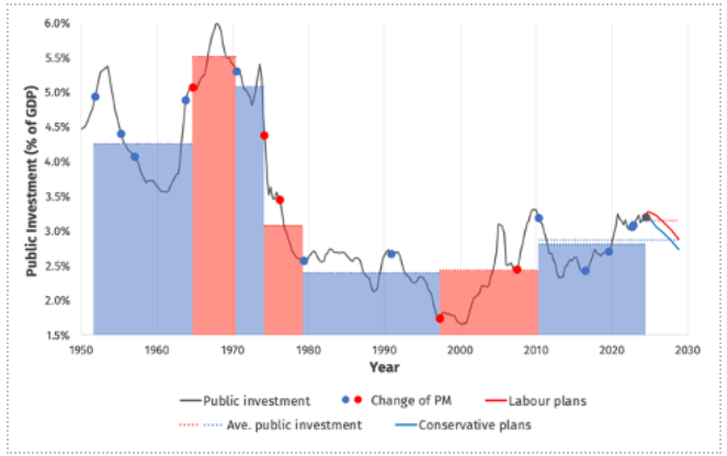 Revealed: Investment in UK is lowest in G7 for third year in a row, new ... Revealed: Investment in UK is lowest in G7 for third year in a row, new ...
